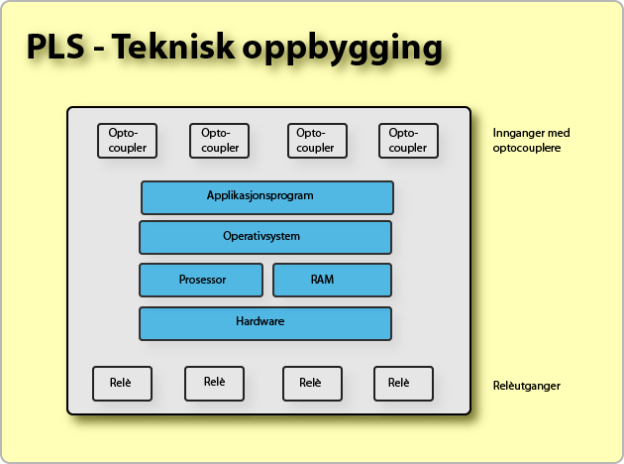 Oppbygging og virkemåte | EL3.NO