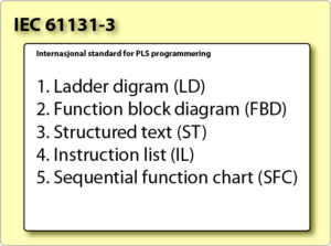 IEC 61131-3 | EL3.NO